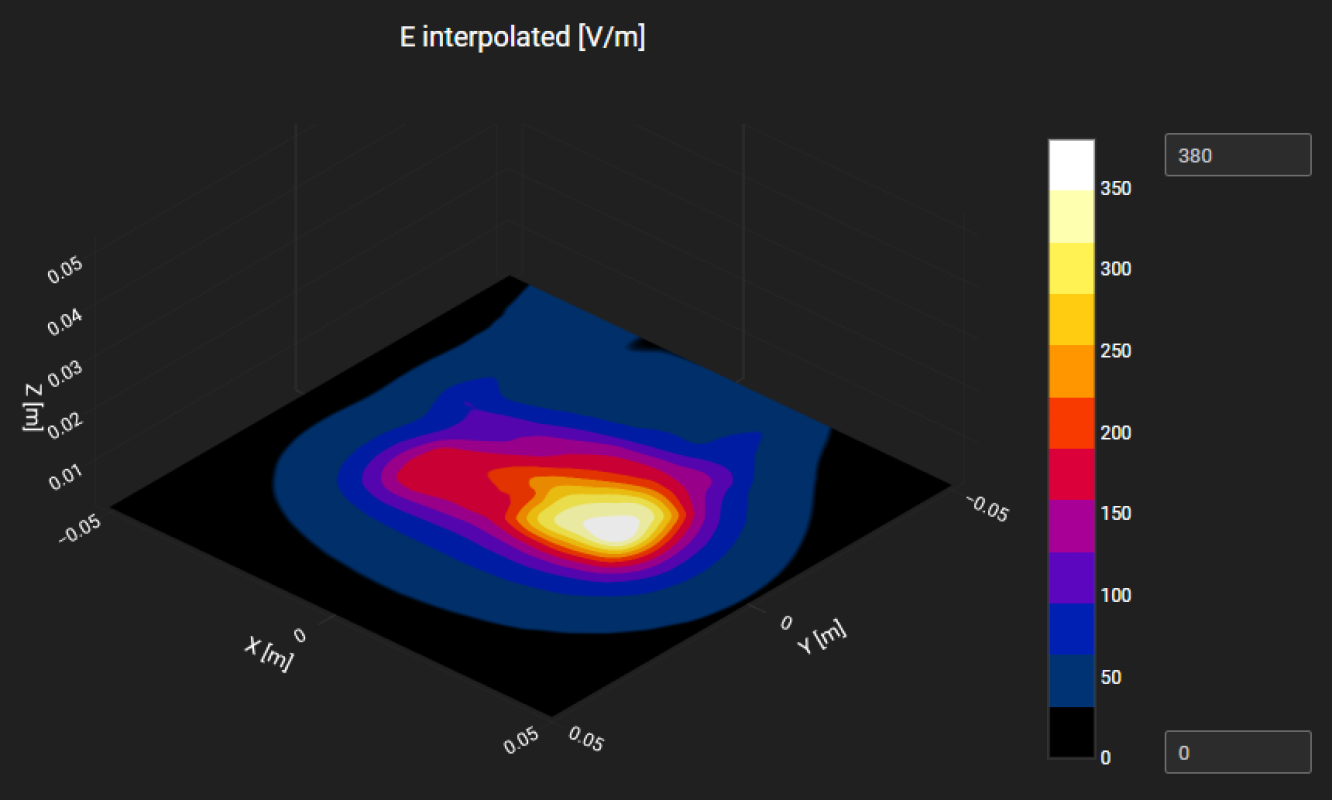 DASY8/6 Module R&D V1.0: High-Precision Electromagnetics for your R&D ...