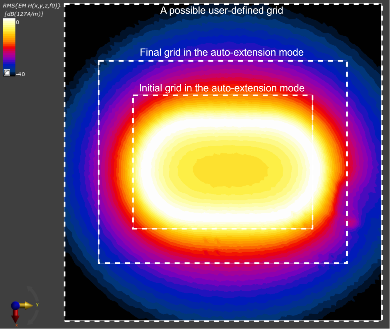 Module WPT and MAGPy Updated for Compliance Testing with Latest ...