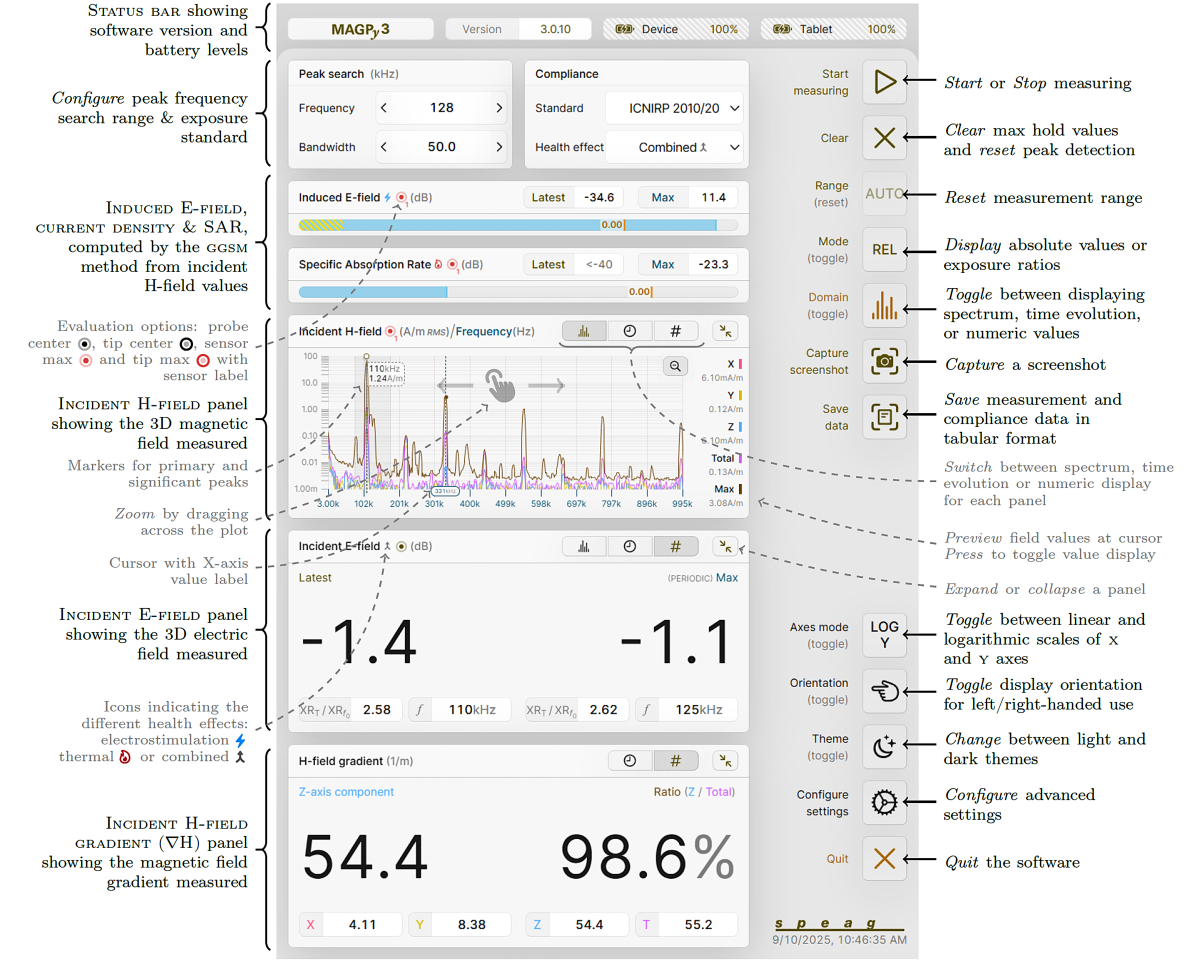 MAGPy » SPEAG, Schmid & Partner Engineering AG