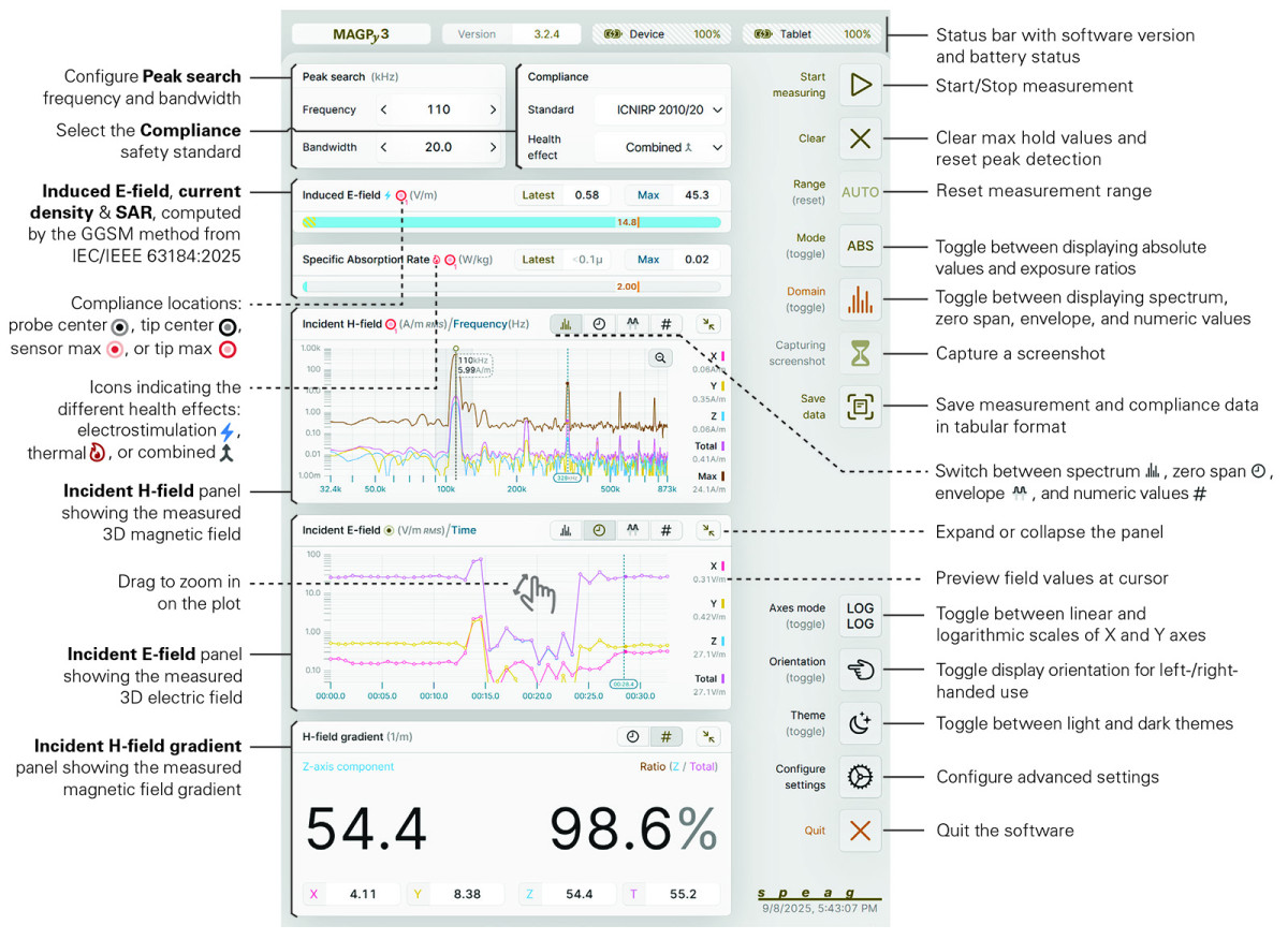 MAGPy » SPEAG, Schmid & Partner Engineering AG