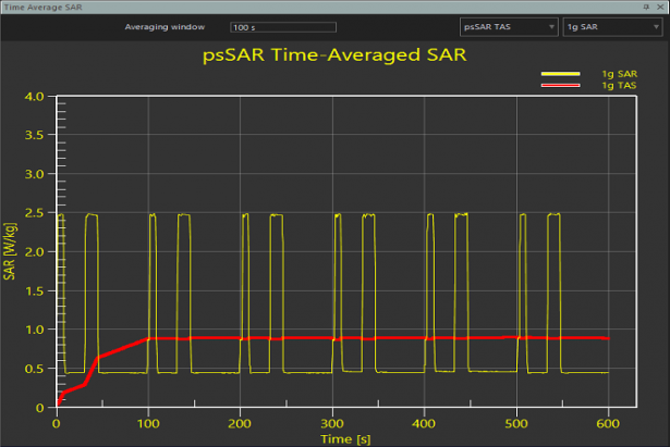 cSAR3D Software » SPEAG, Schmid & Partner Engineering AG