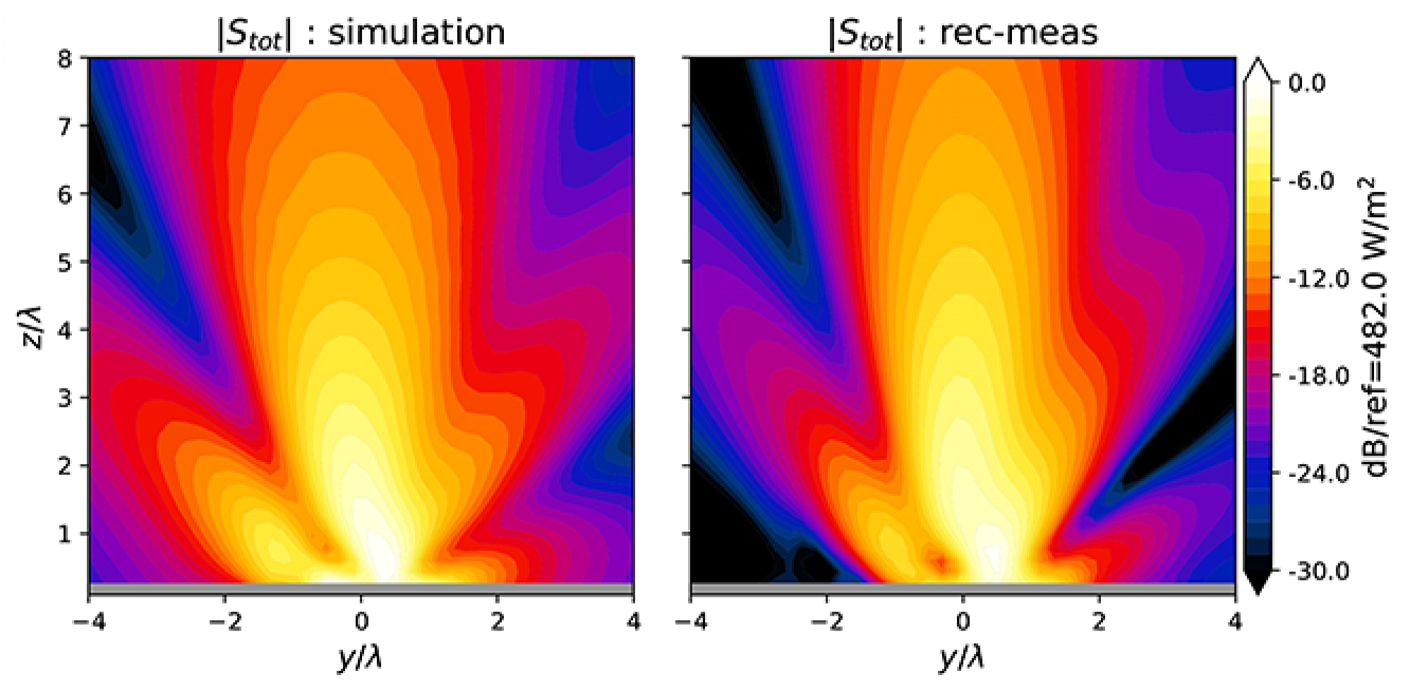 Millimeter Wave Certification for 5G and Beyond: cDASY6 Module mmWave ...