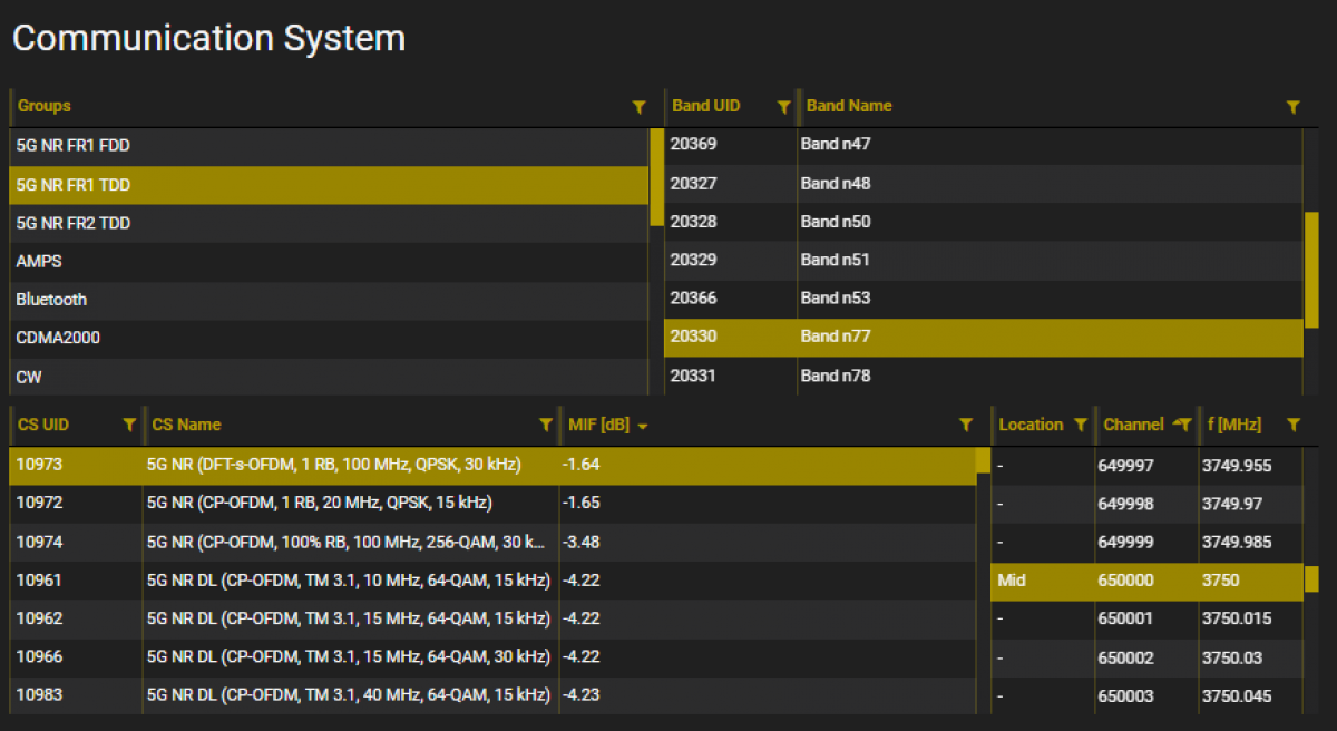 DASY8/6 Module HAC V1.2: Packed with New Features » SPEAG, Schmid ...