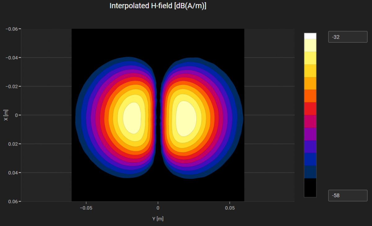 DASY8/6 Module HAC V1.2: Packed with New Features » SPEAG, Schmid ...