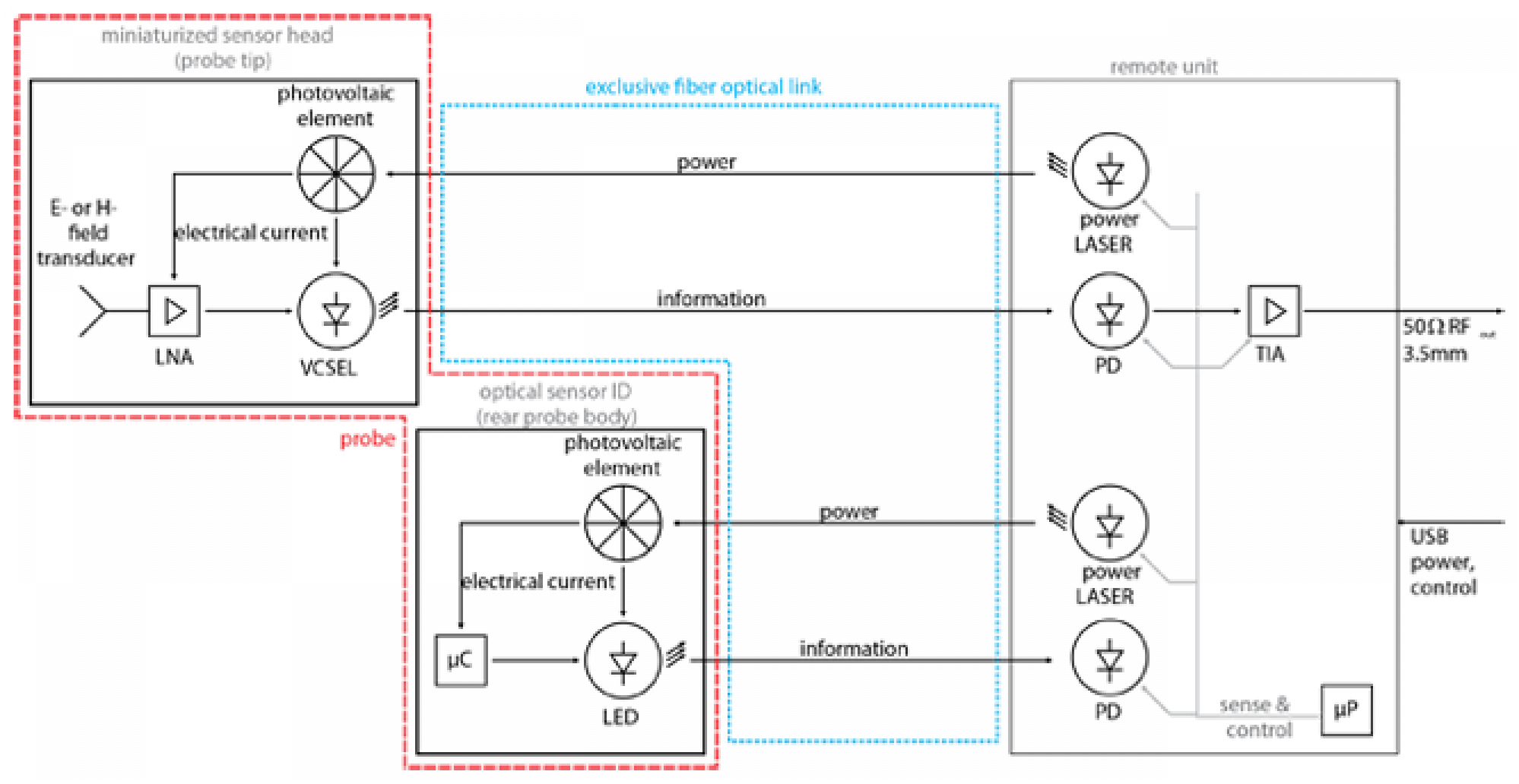 TDS Measurement Training and tutorials » SPEAG, Schmid & Partner ...