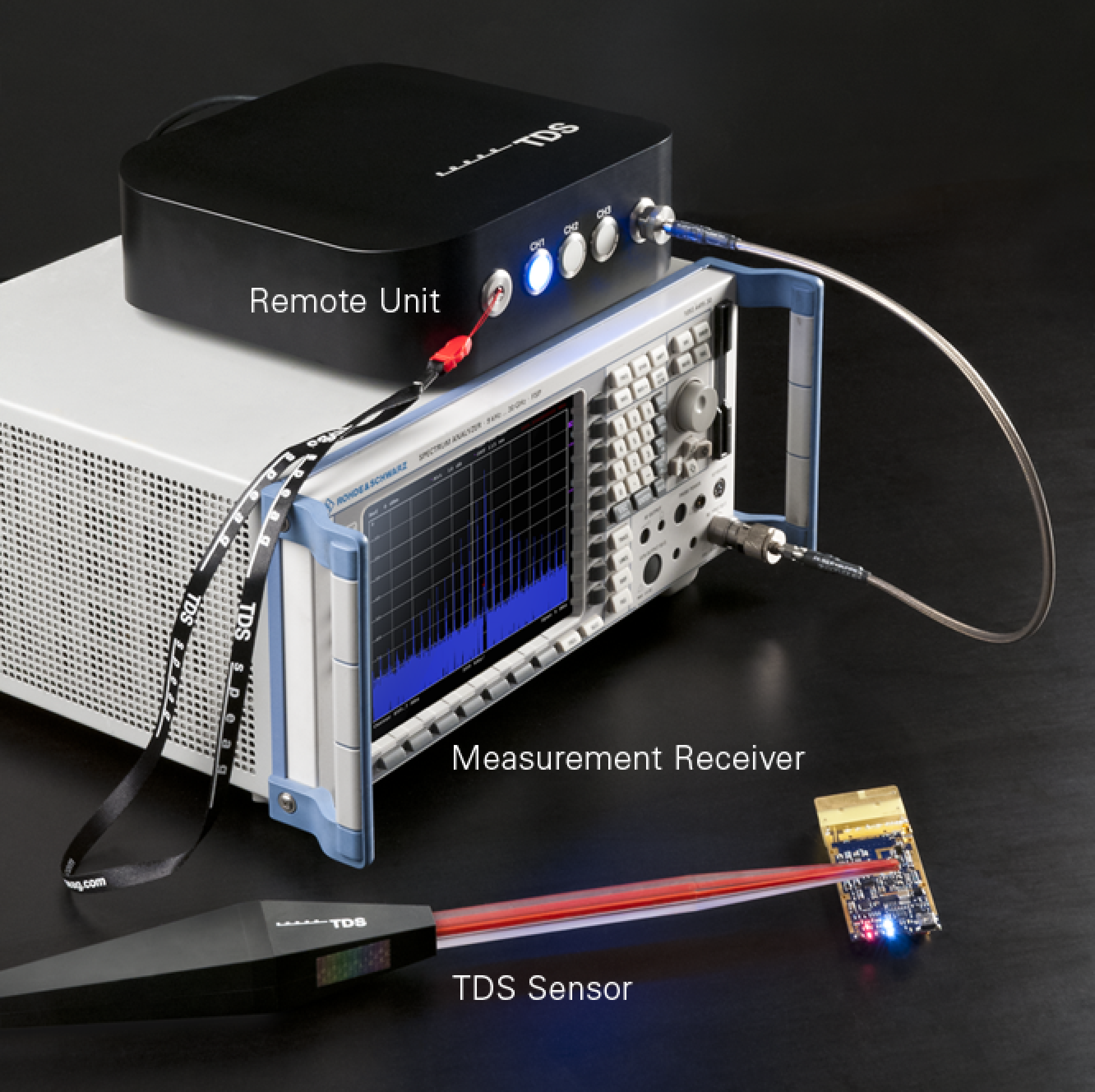 TDS Measurement Training and tutorials » SPEAG, Schmid & Partner ...