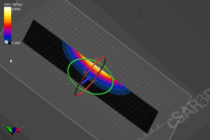 cSAR3D Software » SPEAG, Schmid & Partner Engineering AG