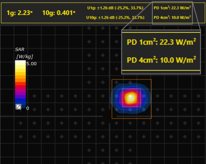 cSAR3D Software » SPEAG, Schmid & Partner Engineering AG