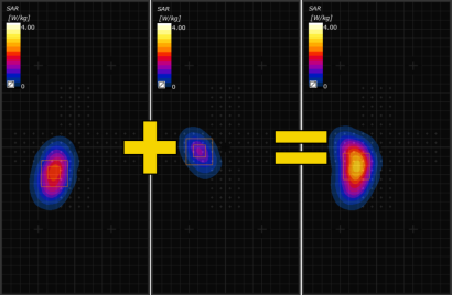 cSAR3D Software » SPEAG, Schmid & Partner Engineering AG