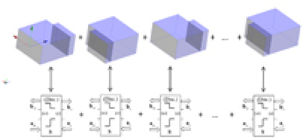 Mode Matching Technique Speag Schmid And Partner Engineering Ag